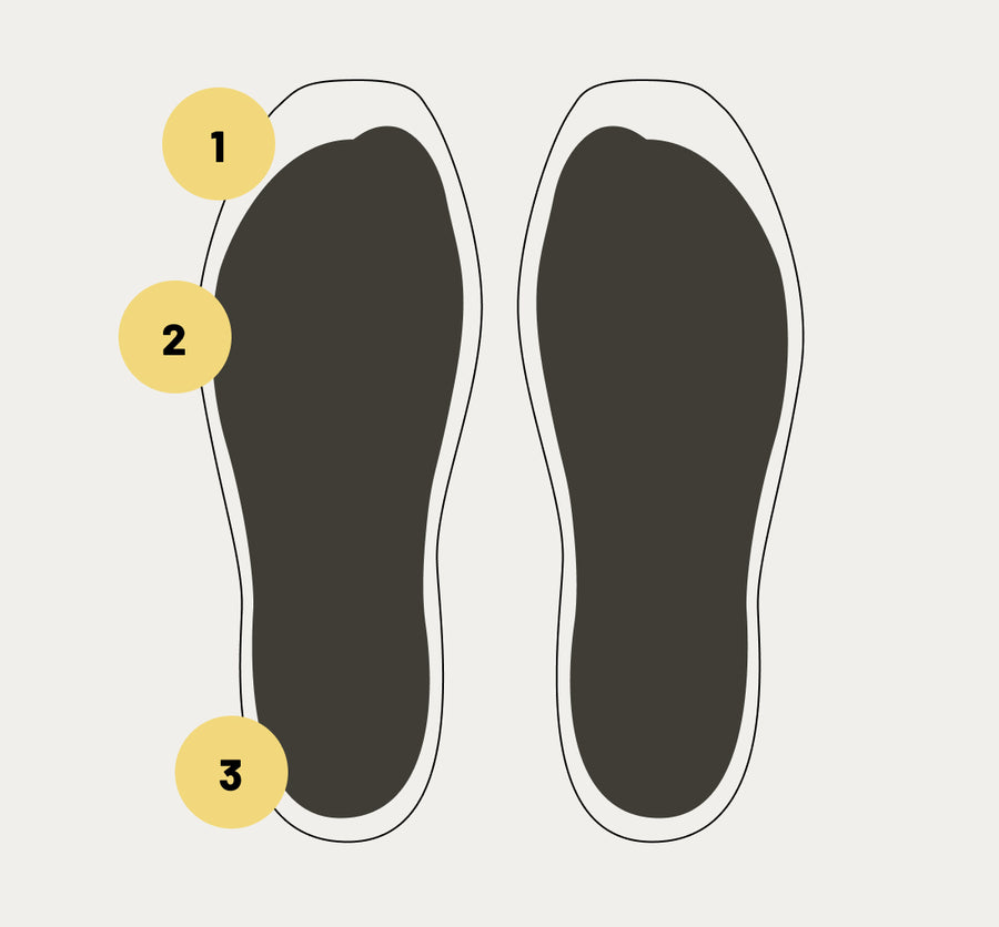 Sizing Guide – HYER Boots